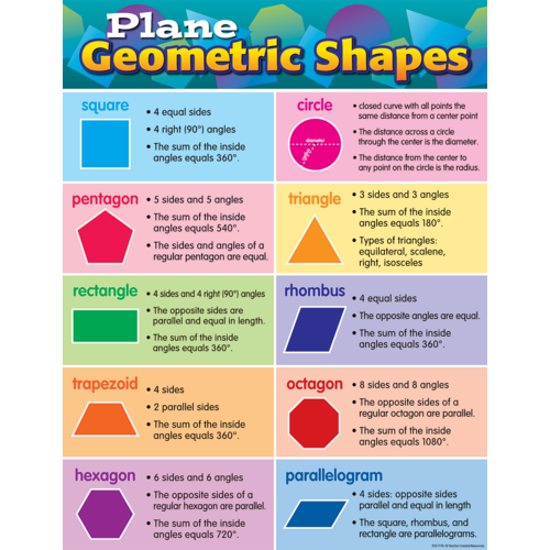 Plane Geometric Shapes Chart - TCR7778 | Teacher Created Resources