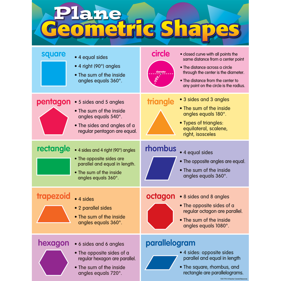 Plane Geometric Shapes Chart - TCR7778 | Teacher Created Resources