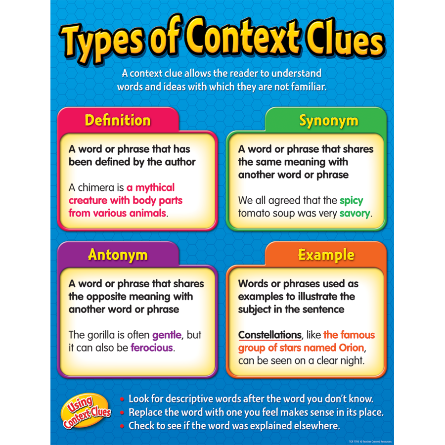 Types Of Context Clues Chart TCR7795 Teacher Created Resources