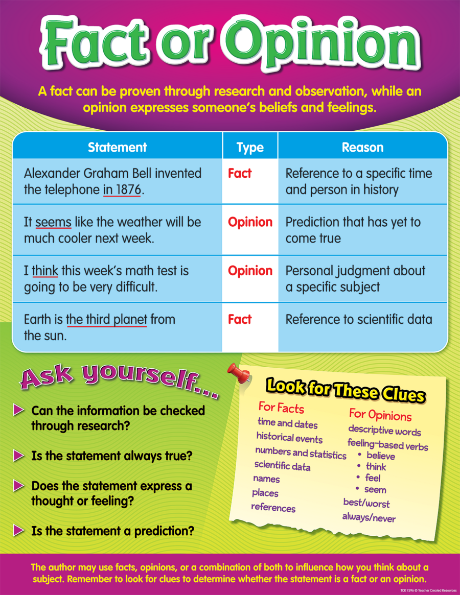 Fact Or Opinion Chart TCR7596 Products Teacher Created Resources