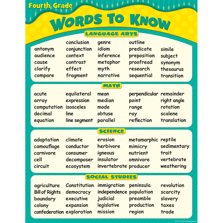 Words To Know In 4th Grade Chart TCR7767 Teacher Created Resources