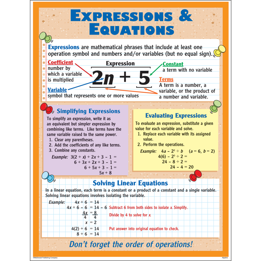 Algebra Poster Set TCRP169 Teacher Created Resources Algebra Poster Set TCRP169 Teacher Created Resources