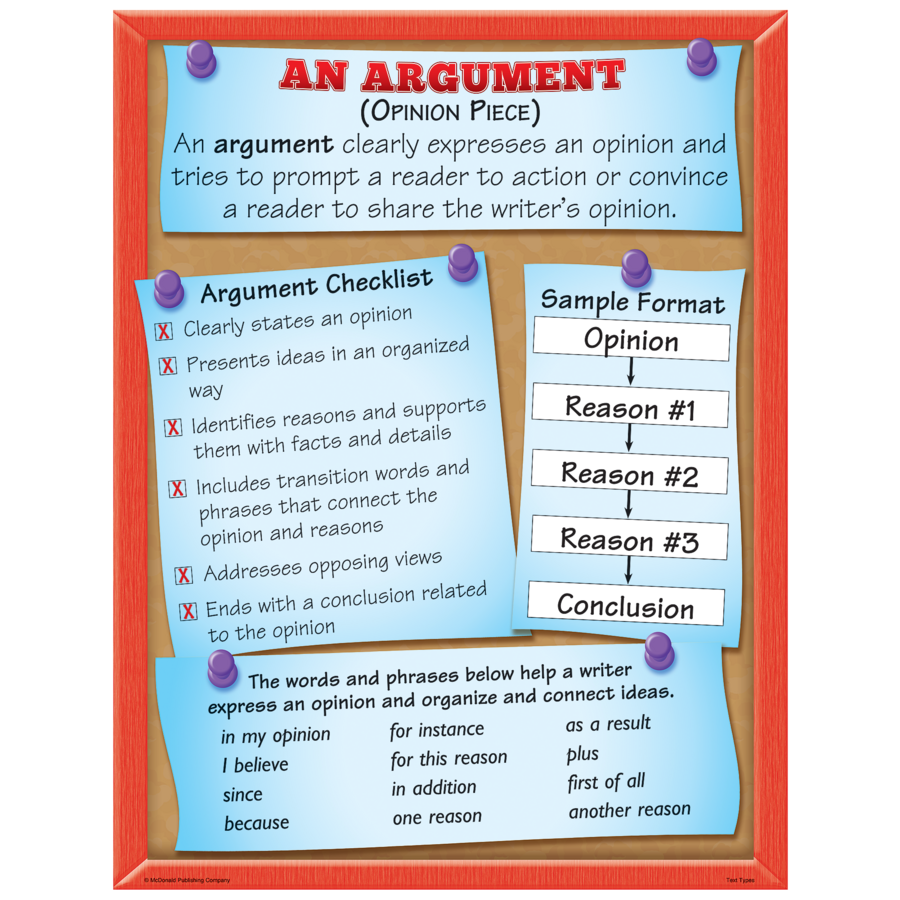 Text Types Poster Set TCRP194 Teacher Created Resources
