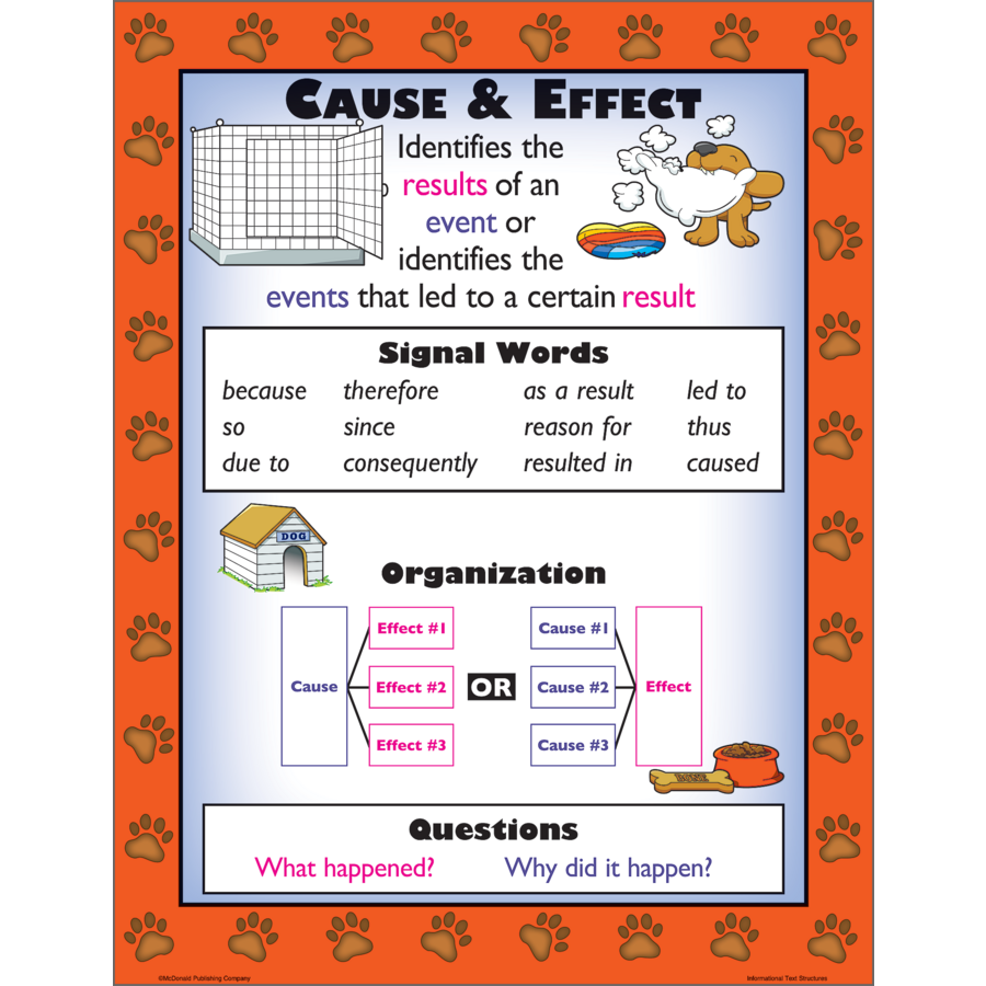 Informational Text Types Poster Set TCRP967 Teacher Created Resources