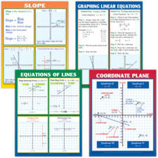 Algebraic Expressions & Equations Poster Set - TCRP088 | Teacher ...