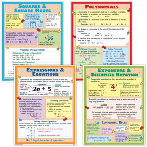 Algebra Poster Set - TCRP169 | Teacher Created Resources