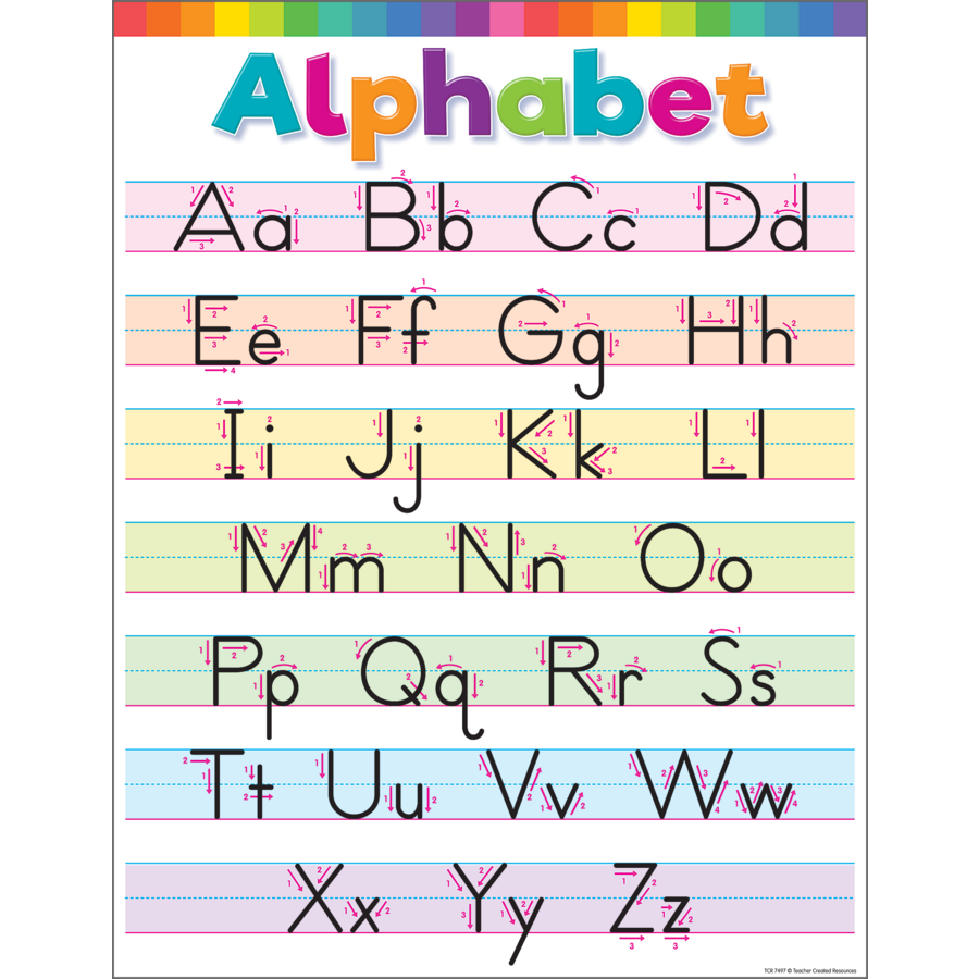 Colorful Write The Alphabet Chart TCR7497 Teacher Created Resources