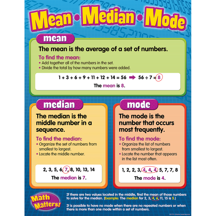 Mean Median Mode Chart TCR7773 Teacher Created Resources