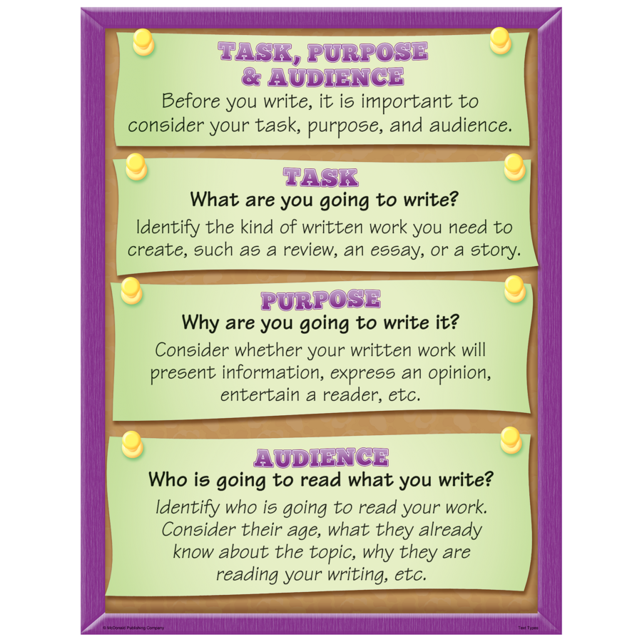 Text Types Poster Set TCRP194 Teacher Created Resources Text Types Poster Set TCRP194 Teacher Created Resources