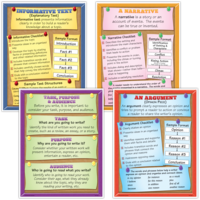 Text Types Poster Set - TCRP194 | Teacher Created Resources