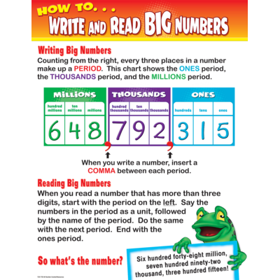 How To Write Read Big Numbers Chart Tcr7733 Teacher Created Resources