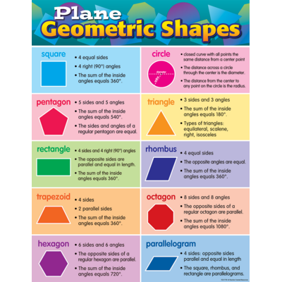 Plane Geometric Shapes Chart - TCR7778 | Teacher Created Resources
