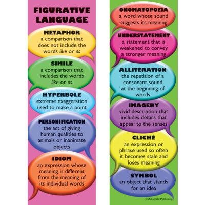 Figurative Language Smart Bookmarks - TCRK1184 | Teacher Created Resources
