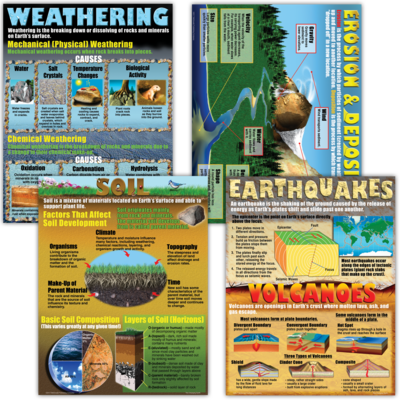 The Changing Earth Poster Set - TCRP099 | Teacher Created Resources