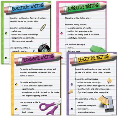 Four Types of Writing Poster Set - TCRP118 | Teacher Created Resources