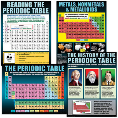 The Periodic Table Poster Set - TCRP146 | Teacher Created Resources