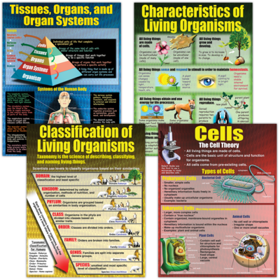 Living Organisms Poster Set - TCRP154 | Teacher Created Resources