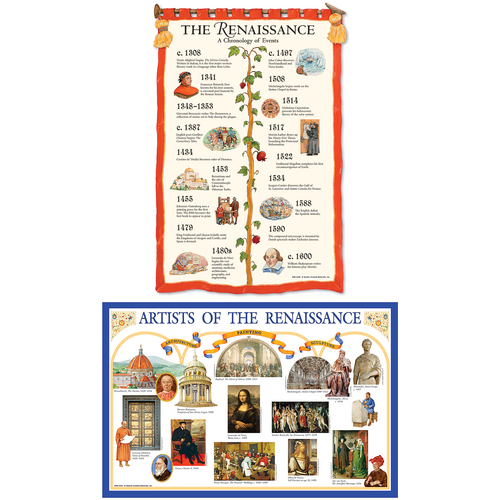 Renaissance Bulletin Board Display Set - TCR4455 | Teacher Created ...