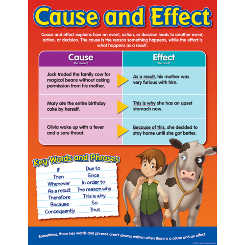 Cause and Effect Chart - TCR7592 | Teacher Created Resources