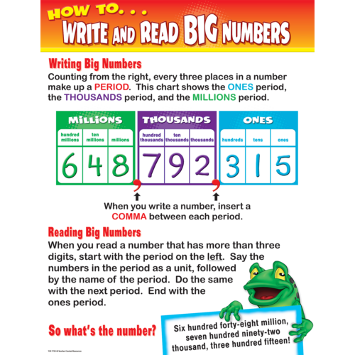 How to Write & Read Big Numbers Chart - TCR7733 | Teacher Created Resources
