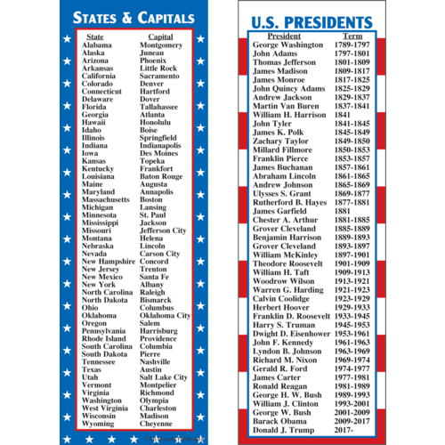 States & Capitals/Presidents Smart Bookmarks - TCRK1160 | Teacher ...