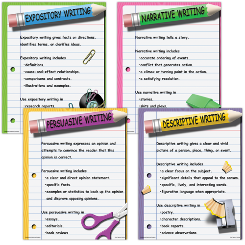 Four Types of Writing Poster Set - TCRP118 | Teacher Created Resources