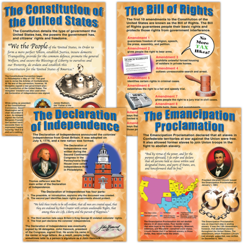 Important U.S. Documents Poster Set - TCRP170 | Teacher Created Resources