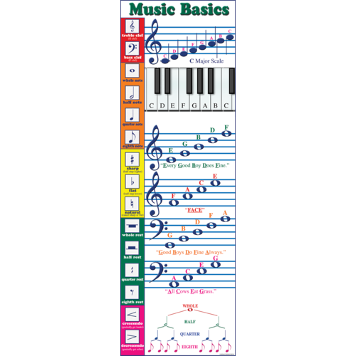 Music Basics Colossal Poster - TCRV1647 | Teacher Created Resources