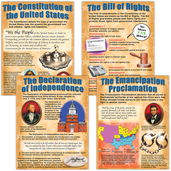 Important U.S. Documents Poster Set - TCRP170 | Teacher Created Resources
