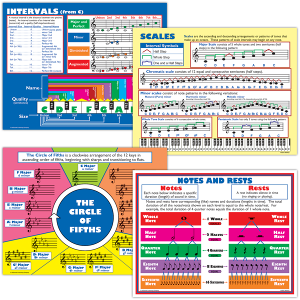 Music Basics Poster Set - TCRP187 | Teacher Created Resources