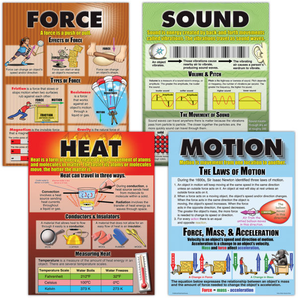 Force, Motion, Sound & Heat Poster Set - TCRP207 | Teacher Created ...