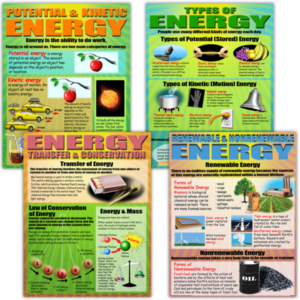 Energy Poster Set - TCRP969 | Teacher Created Resources