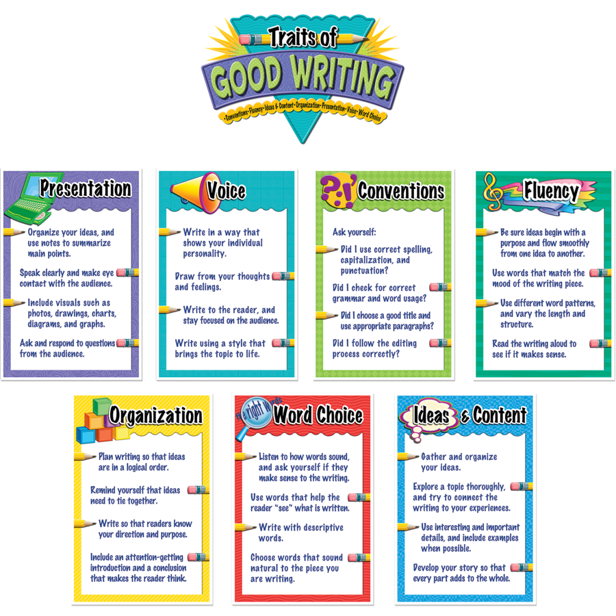 Traits of Good Writing Bulletin Board Display Set - TCR4785 | Teacher ...
