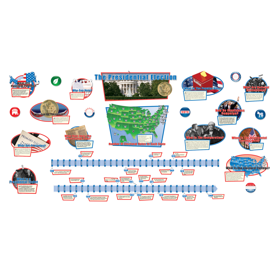 The Presidential Election Bulletin Board Display Set - TCR62217 ...