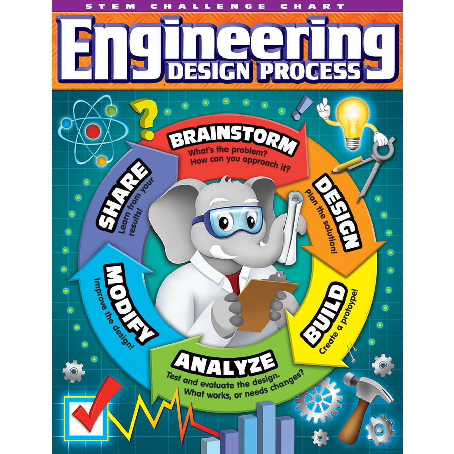 STEM - Engineering Design Process Chart - TCR7531 | Teacher Created ...