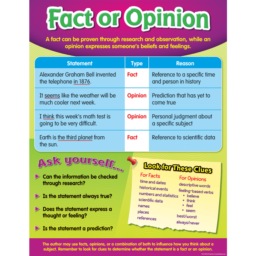 Fact Or Opinion Chart TCR7596 Teacher Created Resources