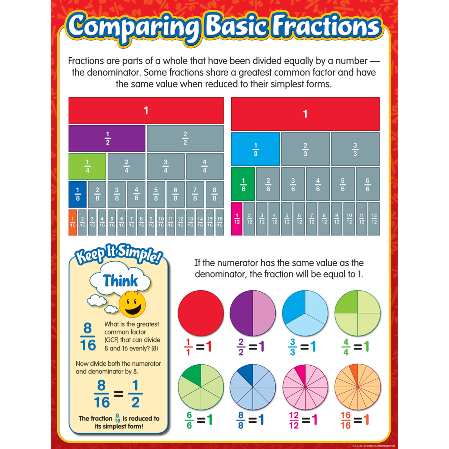 Comparing Basic Fractions Chart - TCR7780 | Teacher Created Resources Comparing Basic Fractions Chart - TCR7780 | Teacher Created Resources