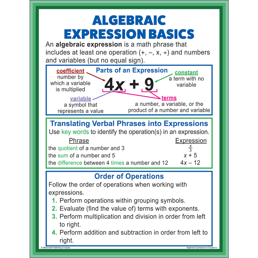Algebraic Expressions Equations Poster Set TCRP088 Teacher Algebraic Expressions Equations Poster Set TCRP088 Teacher