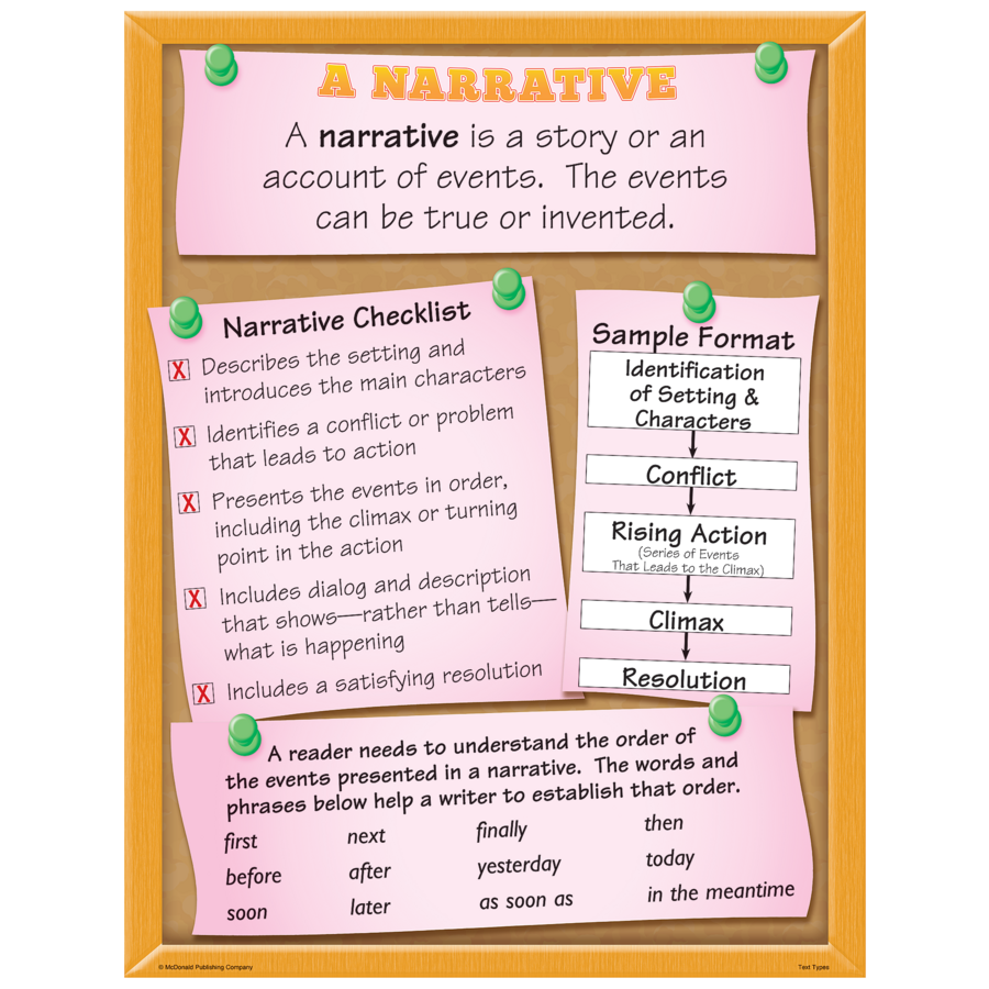Text Types Poster Set TCRP194 Teacher Created Resources