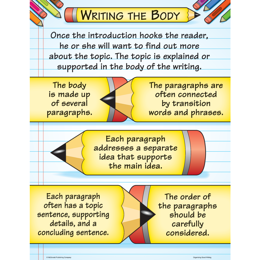 Organizing Good Writing Poster Set - TCRP199 | Teacher Created Resources