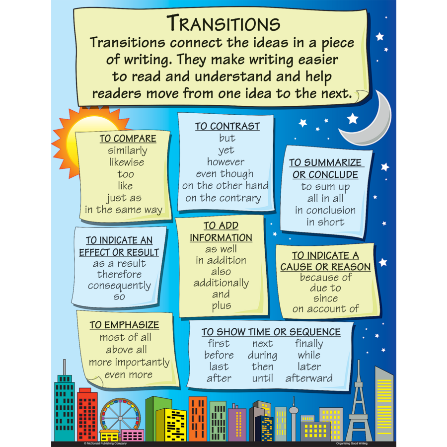 Organizing Good Writing Poster Set - TCRP199 | Teacher Created Resources