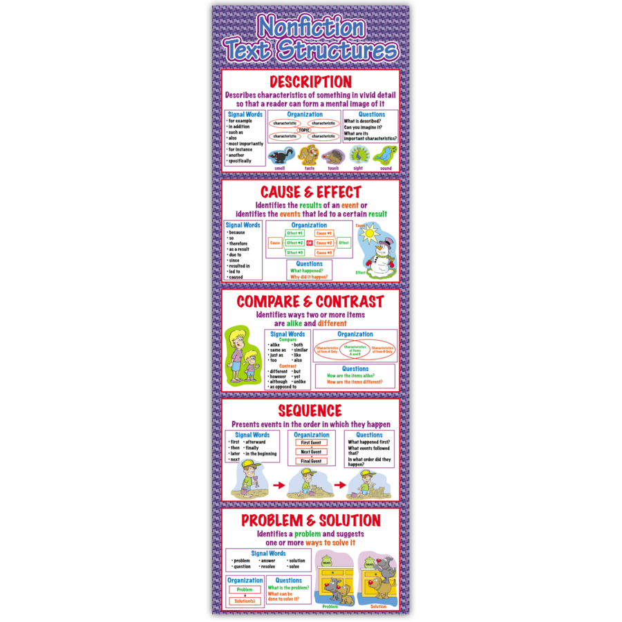 Nonfiction Text Structures Colossal Poster - TCRV1687 | Teacher Created ...