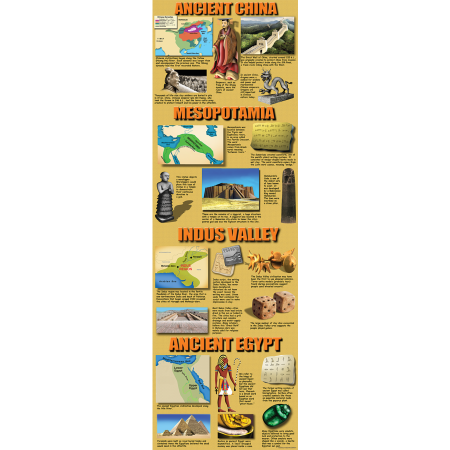 Ancient Civilizations Colossal Poster - TCRV1704 | Teacher Created ...