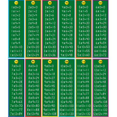 Multiplication Headliners - TCR4495 | Teacher Created Resources