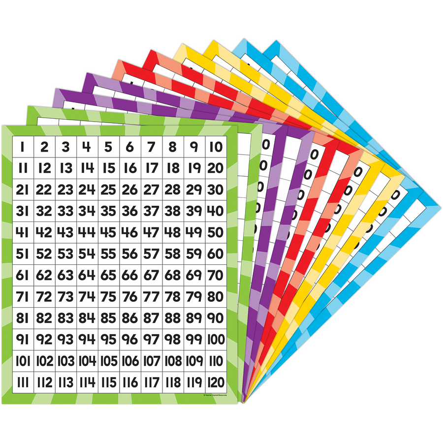 120 Number Boards - TCR20673 | Teacher Created Resources