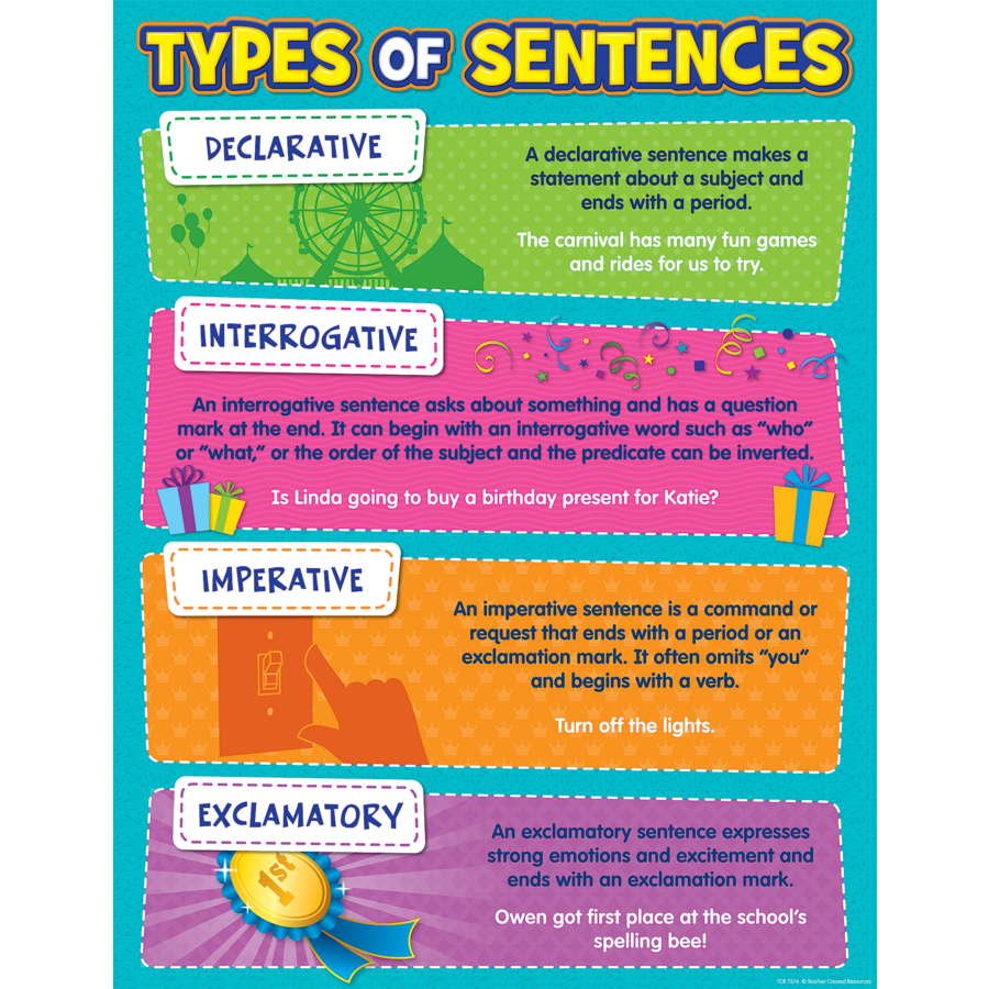 Type of Sentences Chart - TCR7574 | Teacher Created Resources