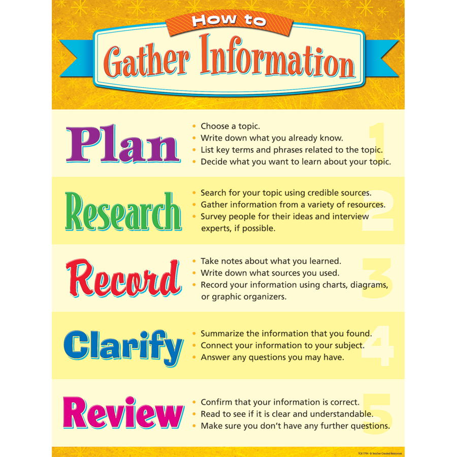 How to Gather Information Chart - TCR7794 | Teacher Created Resources