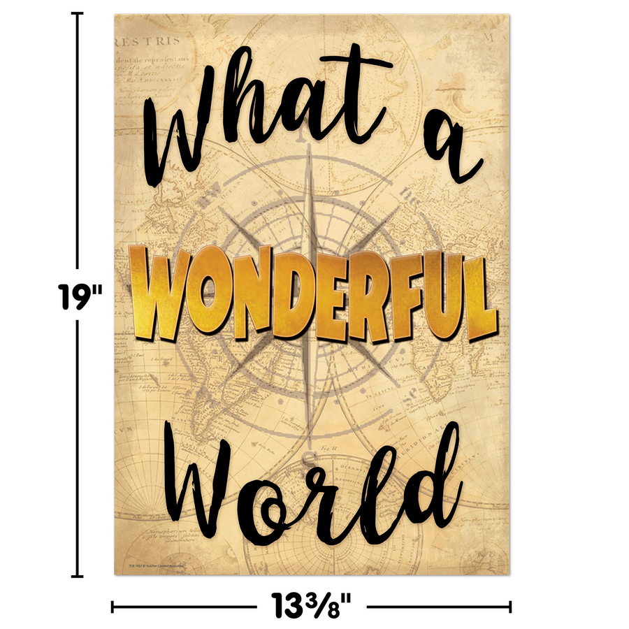 The Word Wonderful