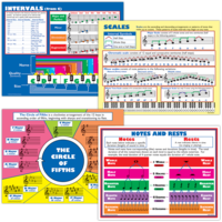 Music Basics Poster Set - TCRP187 | Teacher Created Resources