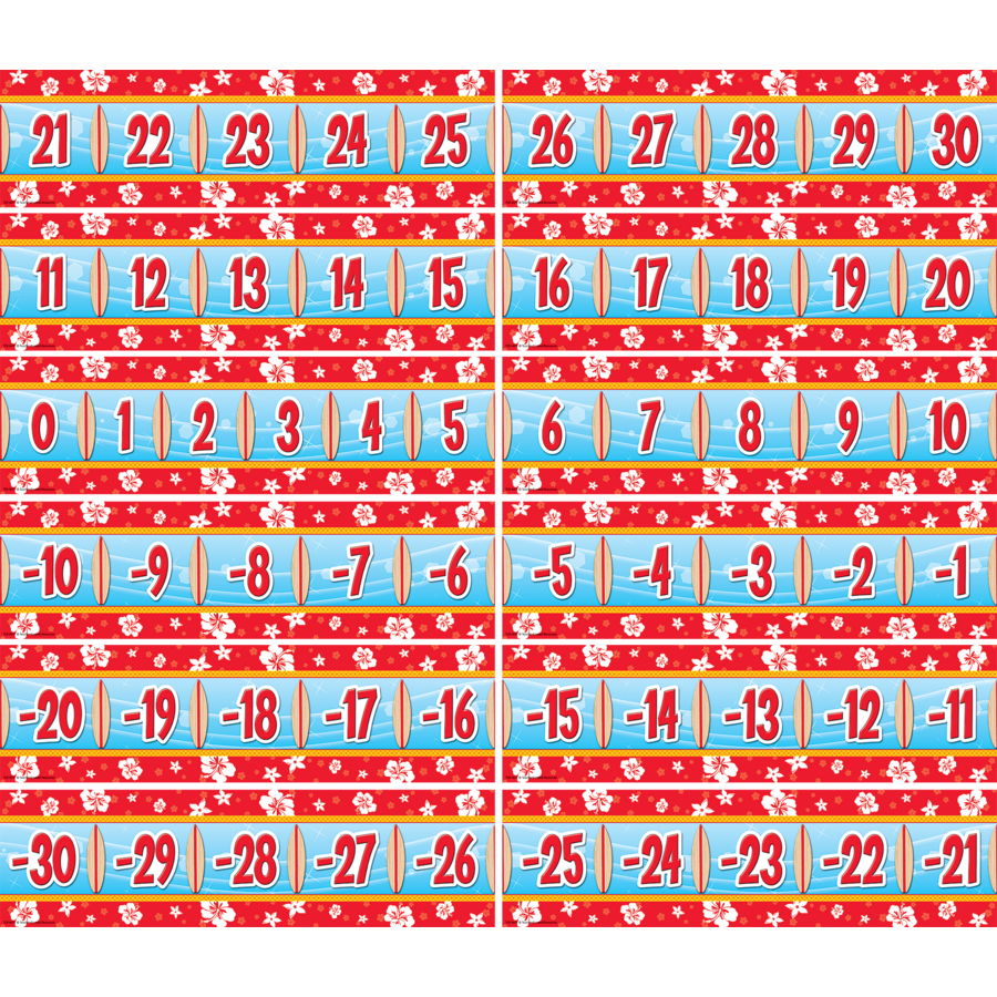 Numbers -30 to +30 Headliners - TCR4471 | Teacher Created Resources